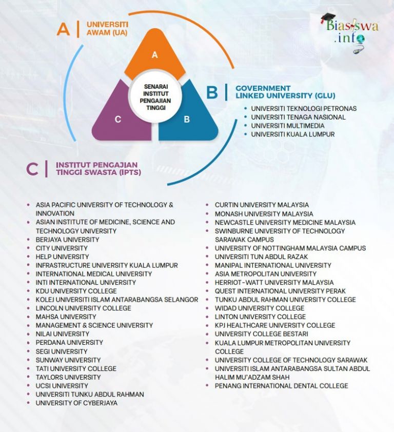 senarai ipta ipts glu terpilih tesp mara - Biasiswa.Info